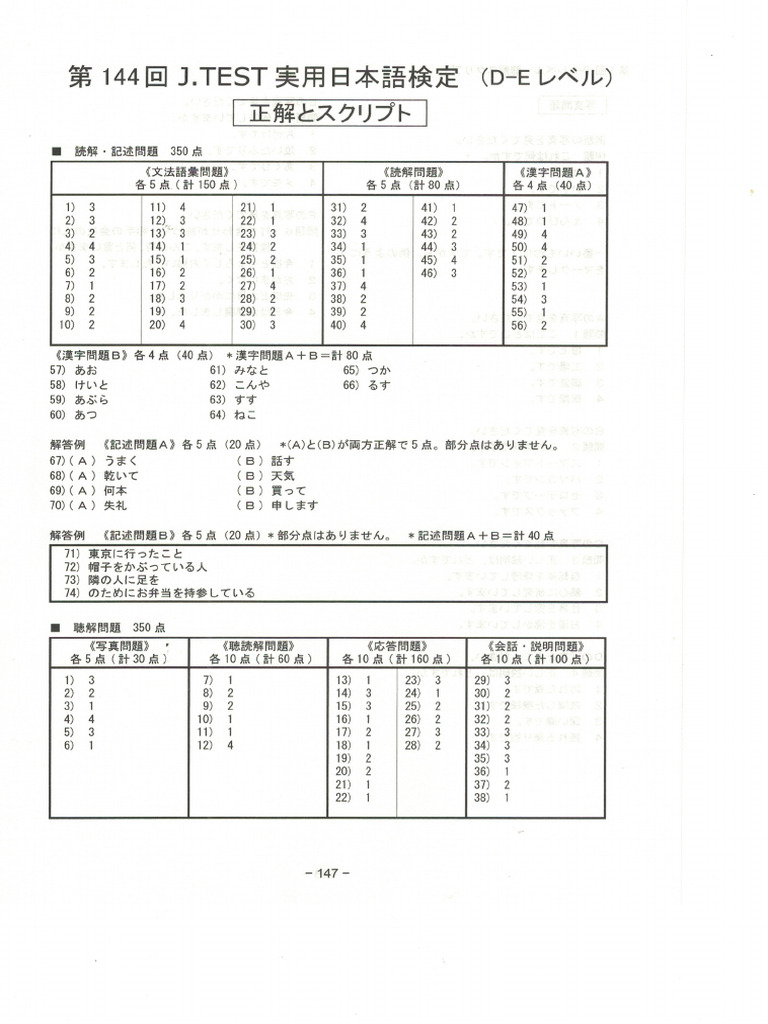Jtest 144 D e n4 Answers | PDF