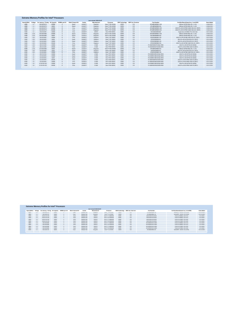 DDR5 Memory Specifications for Intel CPUs | PDF | Computer Memory ...