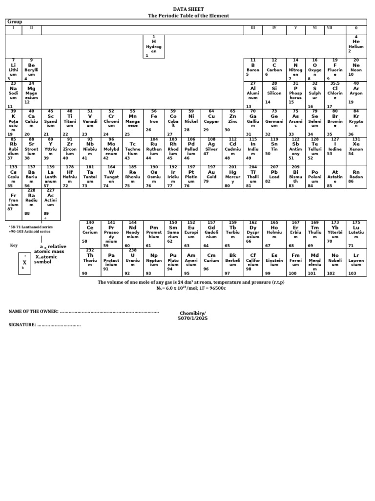 The Periodic Table Data Sheet | PDF | Lanthanide | Periodic Table