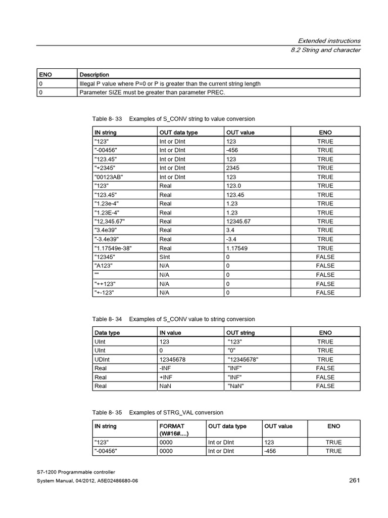 S7-1200 String and Character Conversions | PDF | String (Computer ...