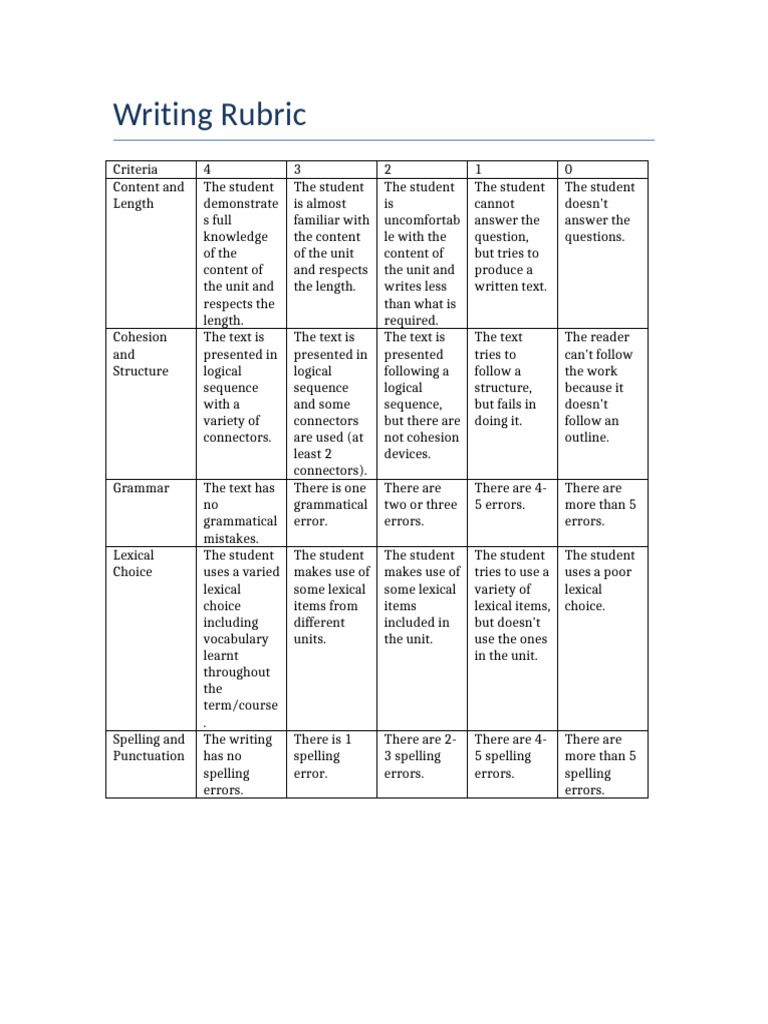 Writing Rubric | PDF | Language Mechanics | Cognitive Science