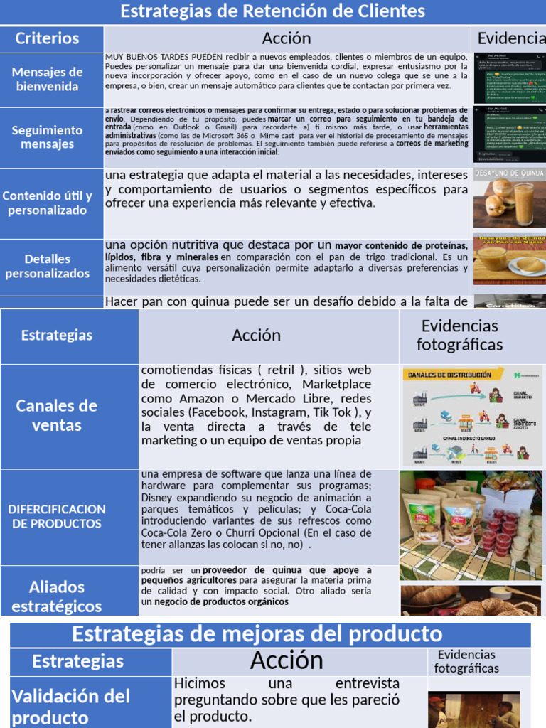 Estraategias de Fidelizacion 1ro 1 Luis Fernando Terrones | PDF | Marketing