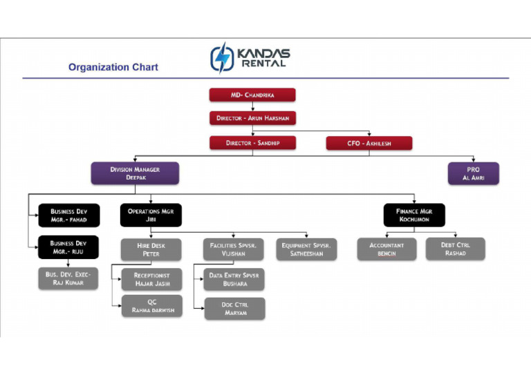 Org Chart | PDF