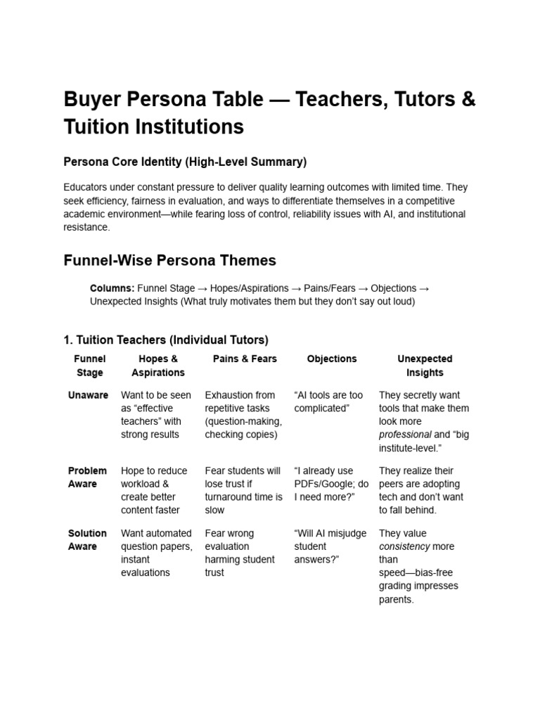 Assessli ICP | PDF | Teachers | Educational Technology