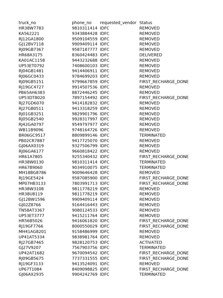 IDFC Vendor Status Report | PDF