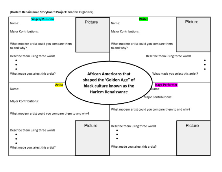 The Great Migration Harlem Renaissance Project Graphic Organizer.docx | PDF