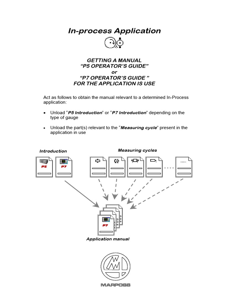 P5_P7_HowTo_g | PDF
