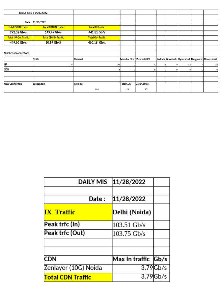 Nixi Ix Mis 28 Nov 22 | PDF | Computer Data | Online Services