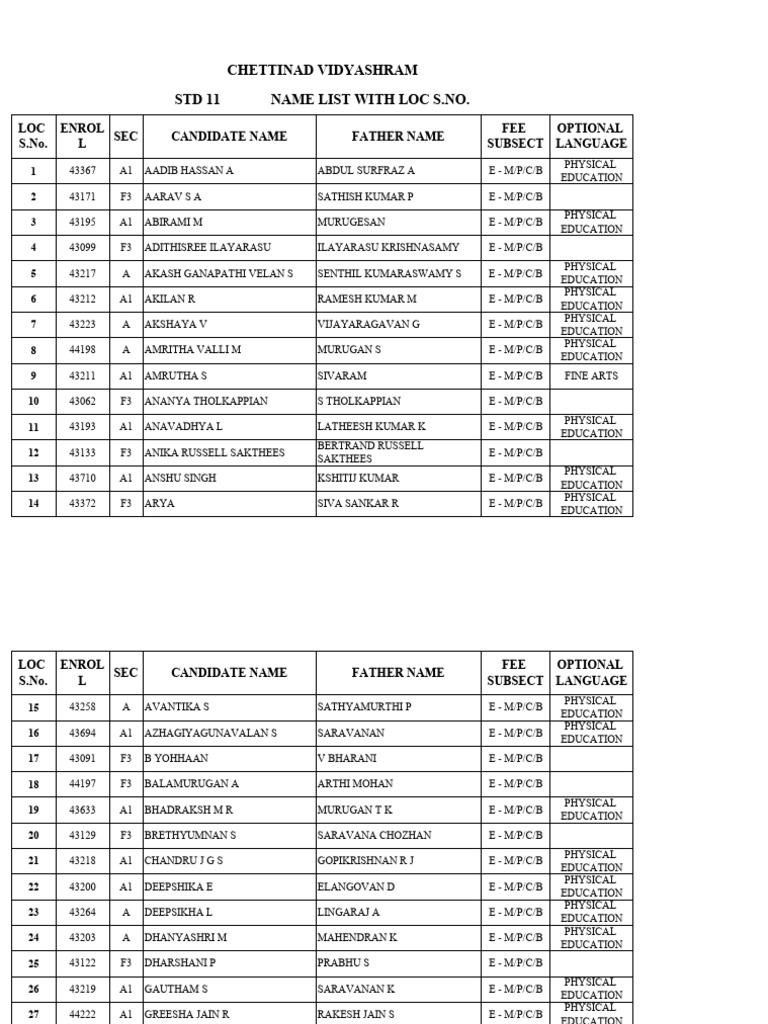 STD 11 - Name List With Loc S.no. | PDF | Tamil Cinema