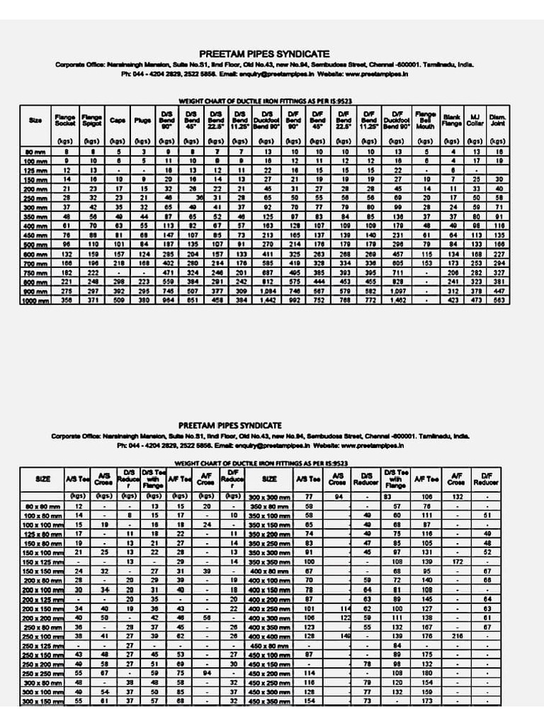 Special Di Weight Chart KMC Ci 9523 Pipe Bend Tee S.V Set Weight Kg-1 | PDF