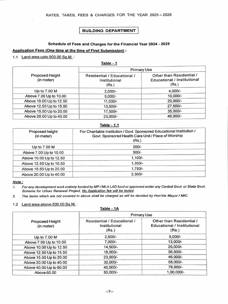 Schedule of Fees & Charges 2025-2026 | PDF | Fee