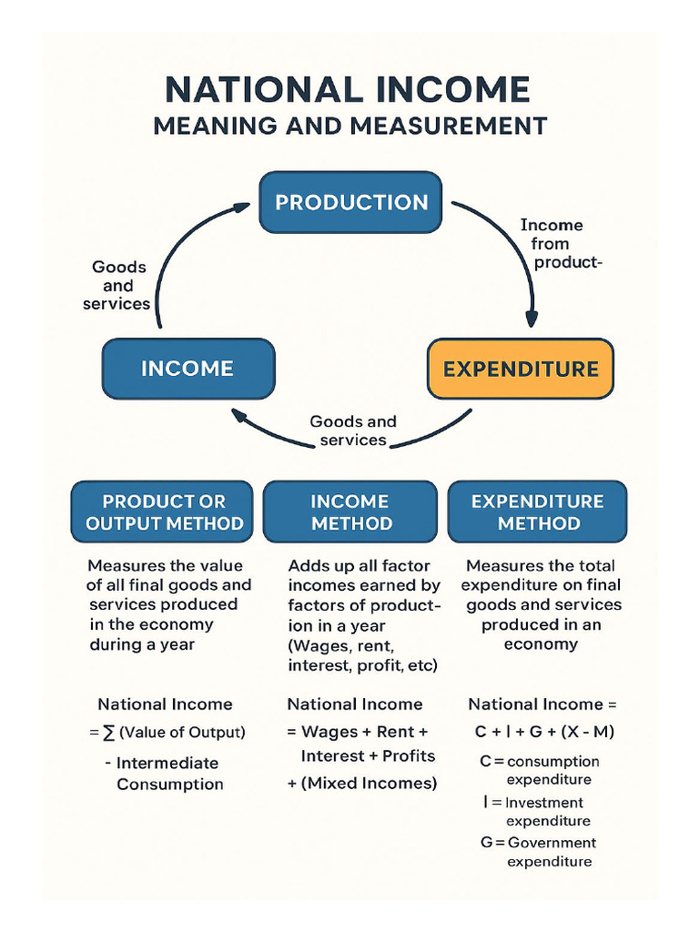 Economic All Diagram | PDF