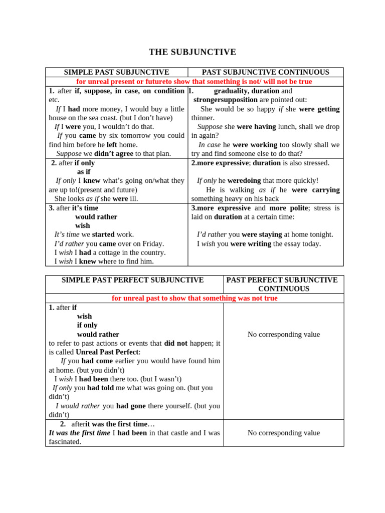 Understanding Subjunctive Mood Usage | PDF