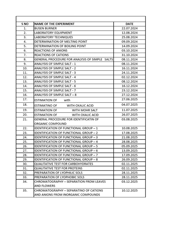 Experiments - Batch-Wise - CHEMISTRY CO SPARK | PDF | Salt (Chemistry ...
