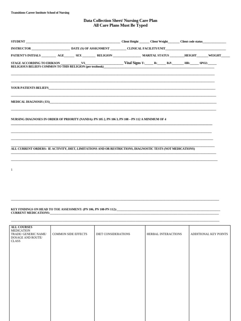 Nursing Care Plan Data Collection Sheet | PDF | Medical Diagnosis ...
