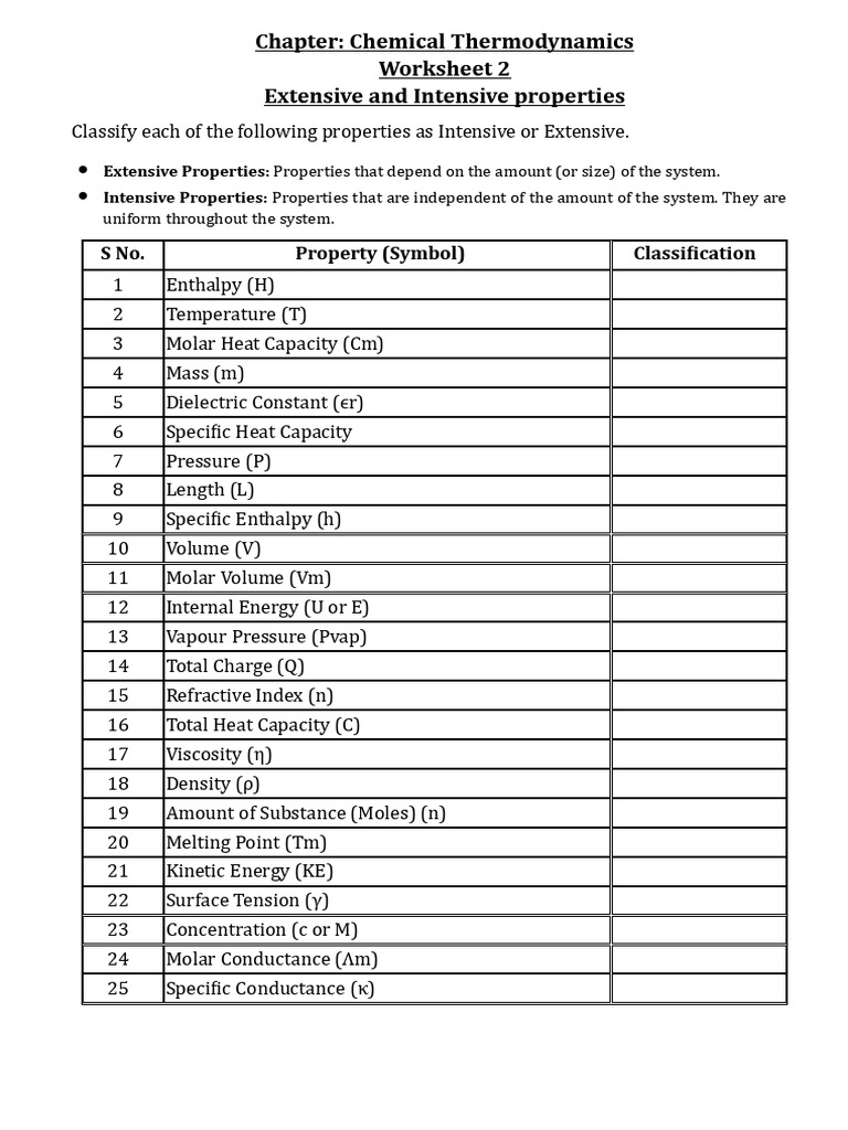 WS2 - Chemical Thermodynamics - Extensive and Intensive Properties | PDF