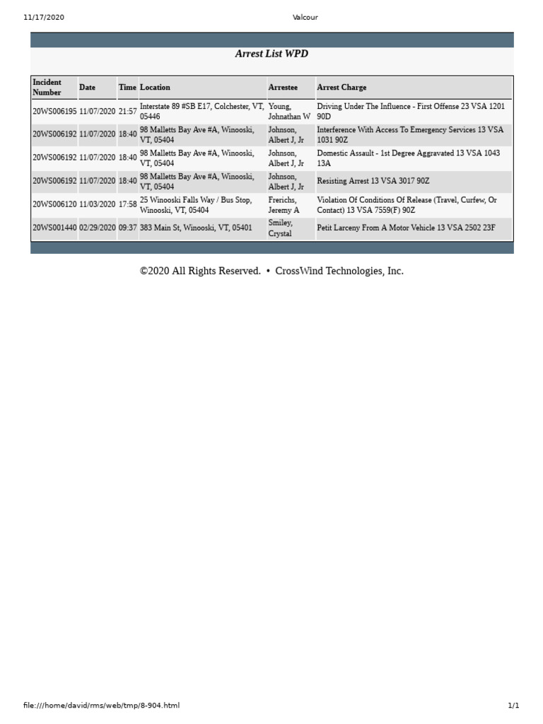 Arrest List 11 09 20 | PDF