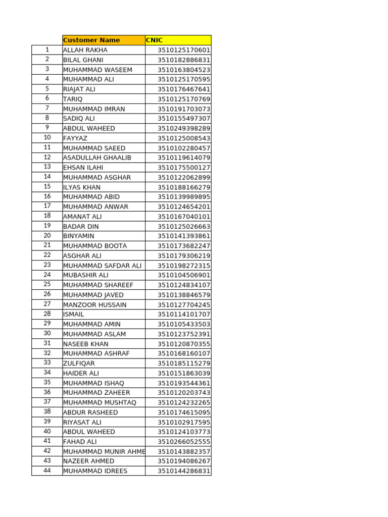 Kisan Card Recoveries 20-11-2025 U.C Wise | PDF