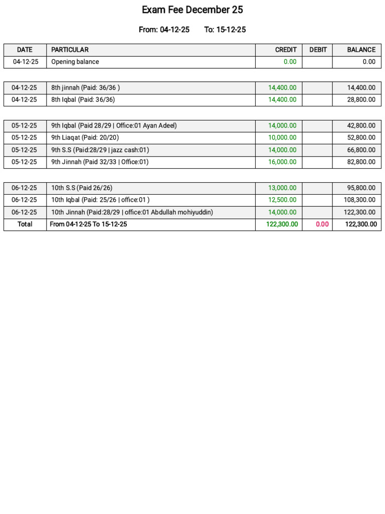 December 2025 Exam Fee Summary | PDF