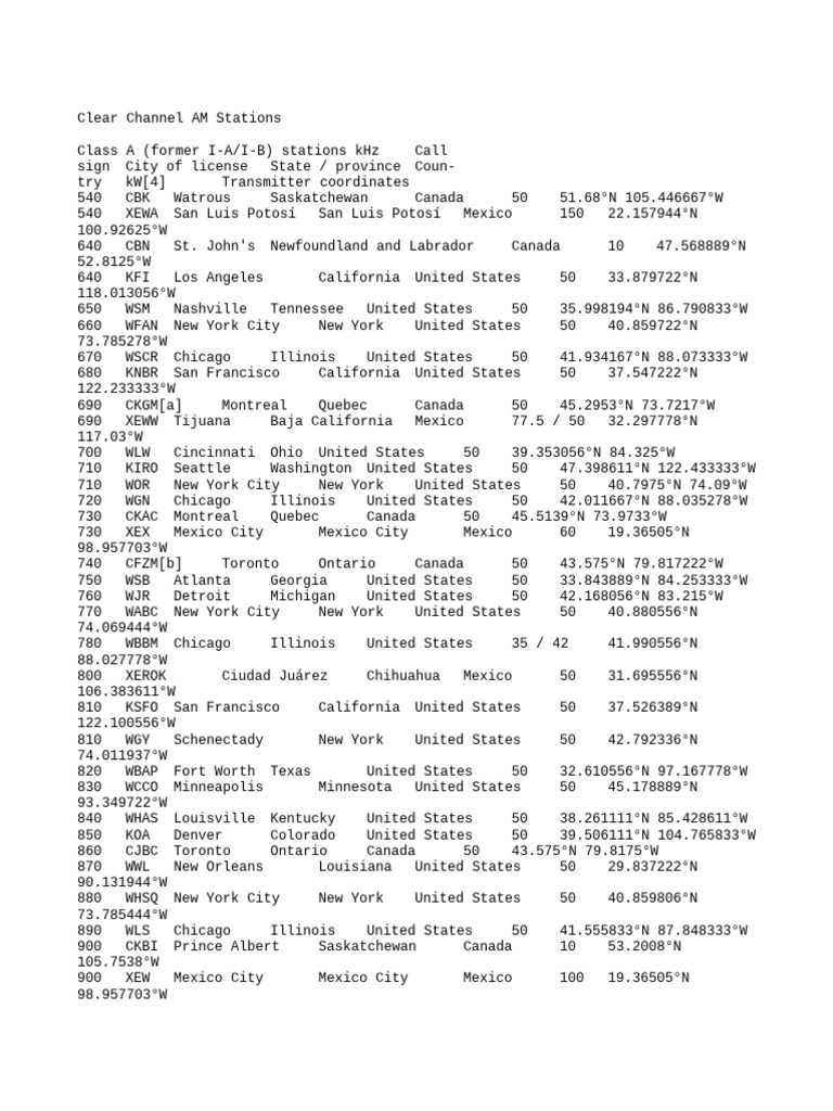 Clear Channel AM Radio Stations List | PDF | Broadcast Journalism ...