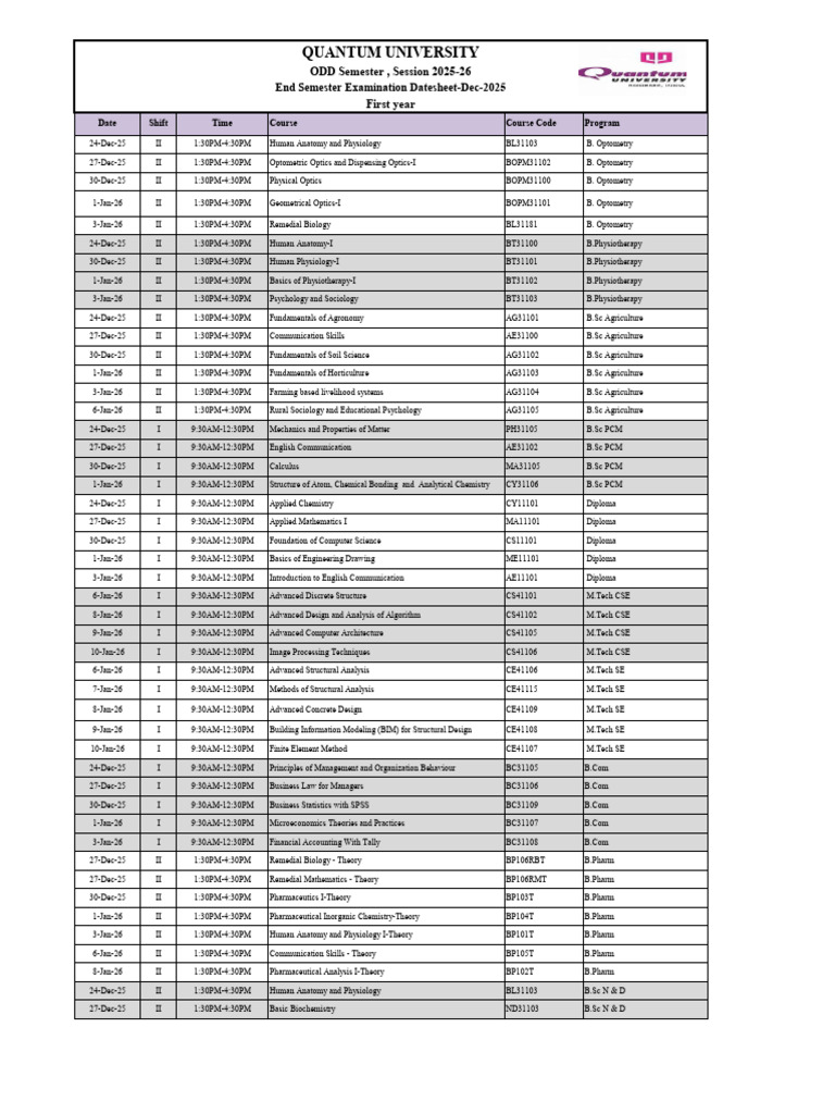 End Semester Examination Date Sheet | PDF | Pharmacology | Agriculture
