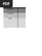 GS Grades and USMC Rank Equivalents | PDF | Sergeant | Warrant Officer ...