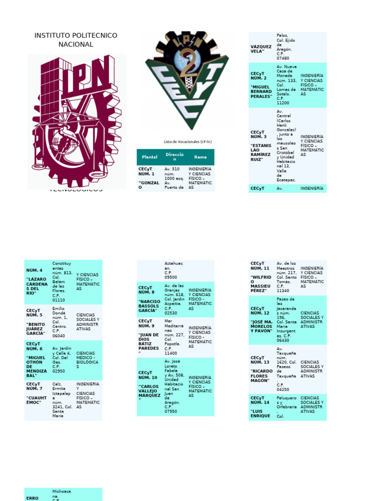 Vocacionales del IPN: Listado Completo | PDF