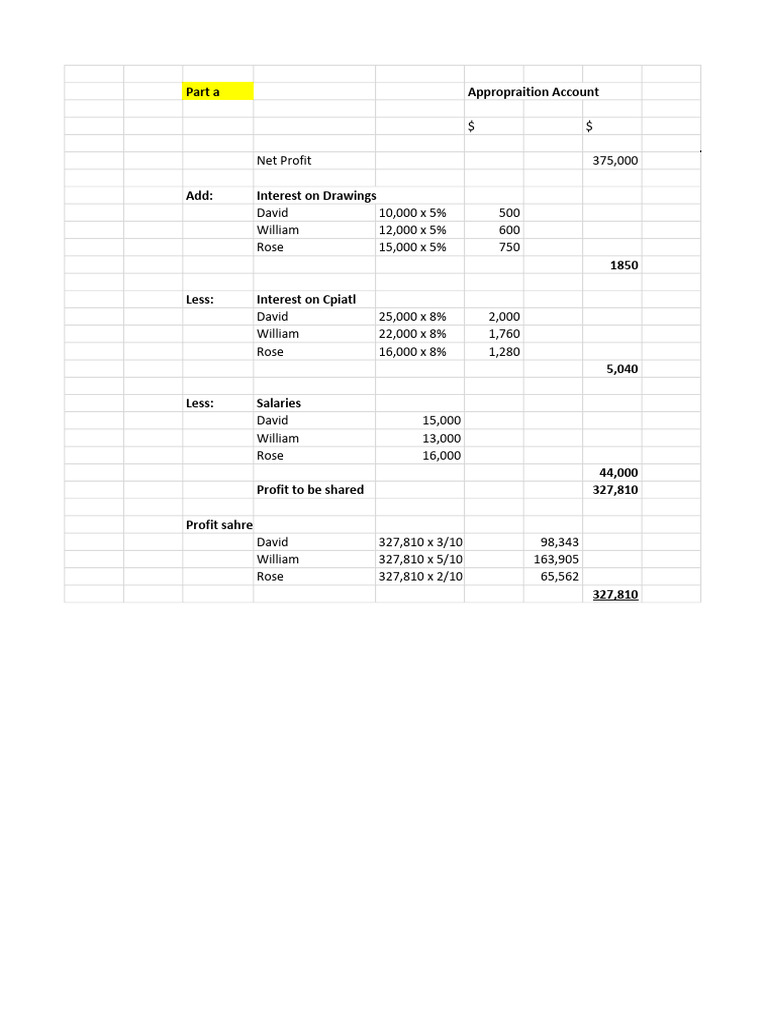 Appropriation Account and Capital Account | PDF