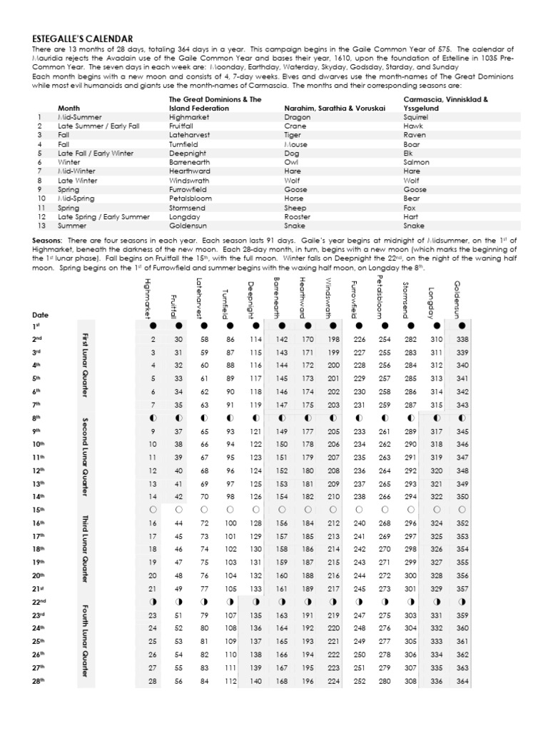 AD&D 3e Estegalle's Calendar | PDF | Moon