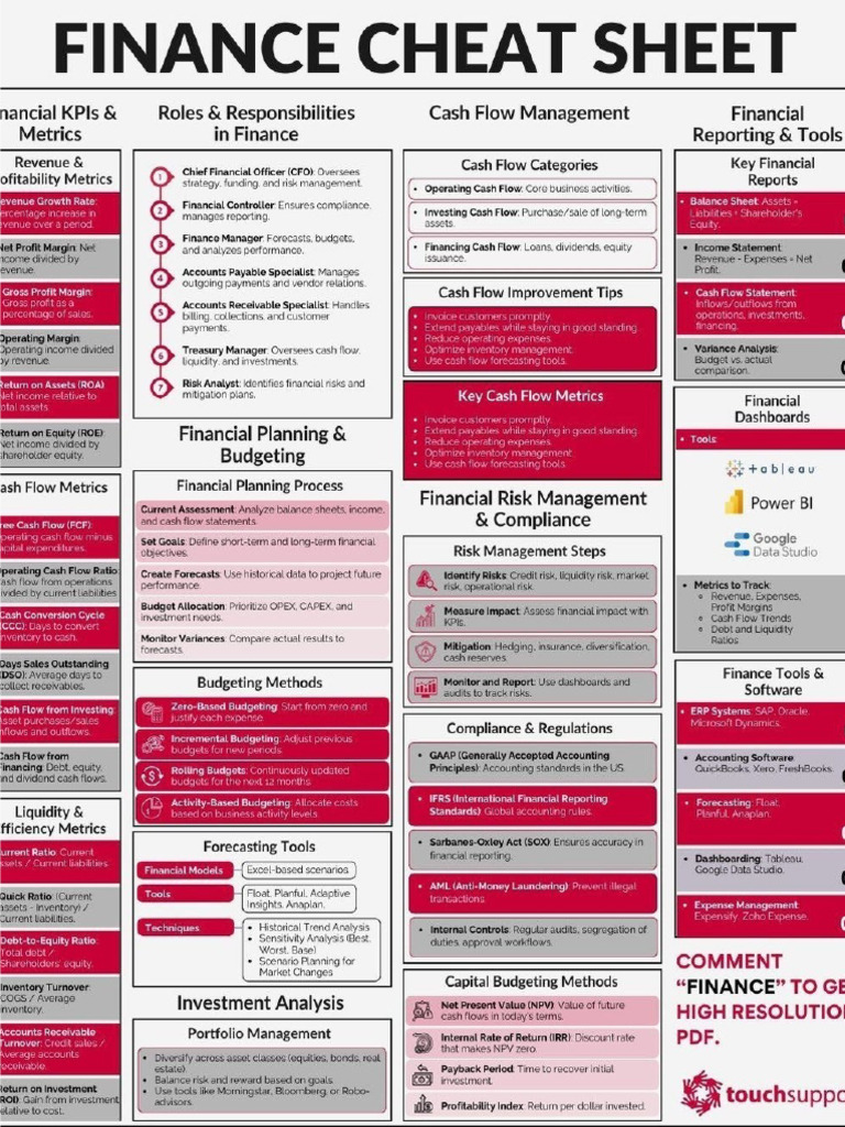 Finance Cheat Sheet | PDF
