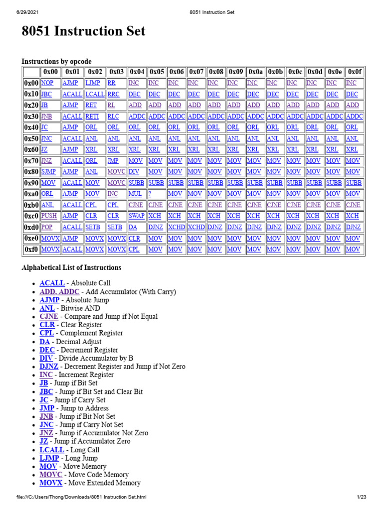8051 Instruction Set | PDF | Binary Coded Decimal | Computer Engineering