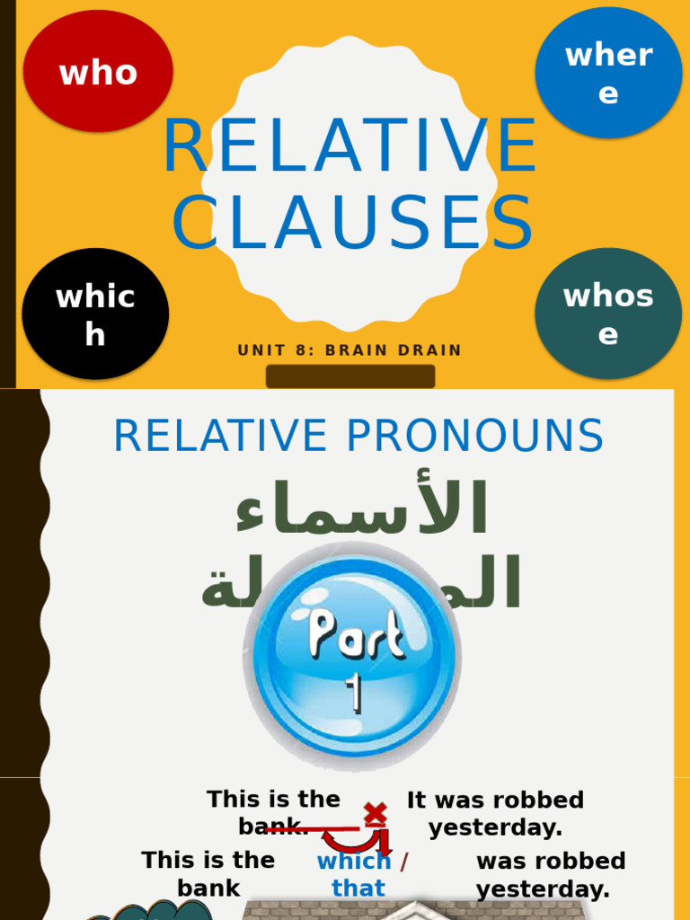 Restrictive and Nonrestrictive Relative Clauses CLT Communicative ...