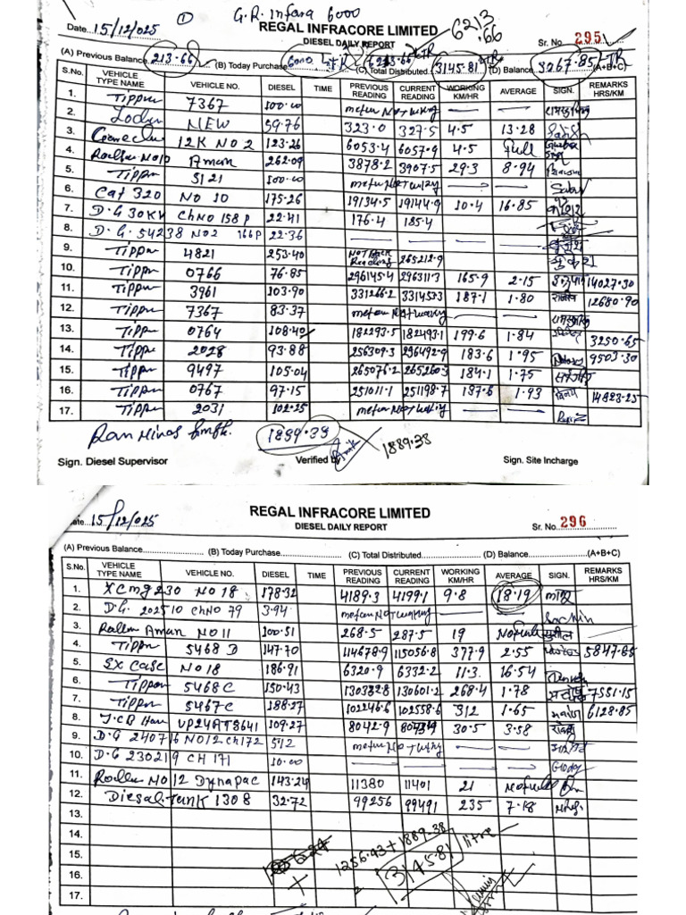 15 12 2025 Diesel Distribution Report 1 | PDF