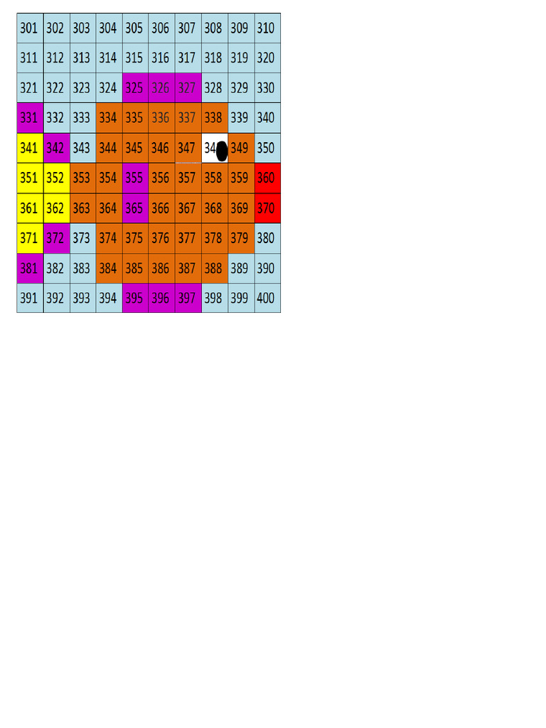 Atv Mat Decomp | PDF