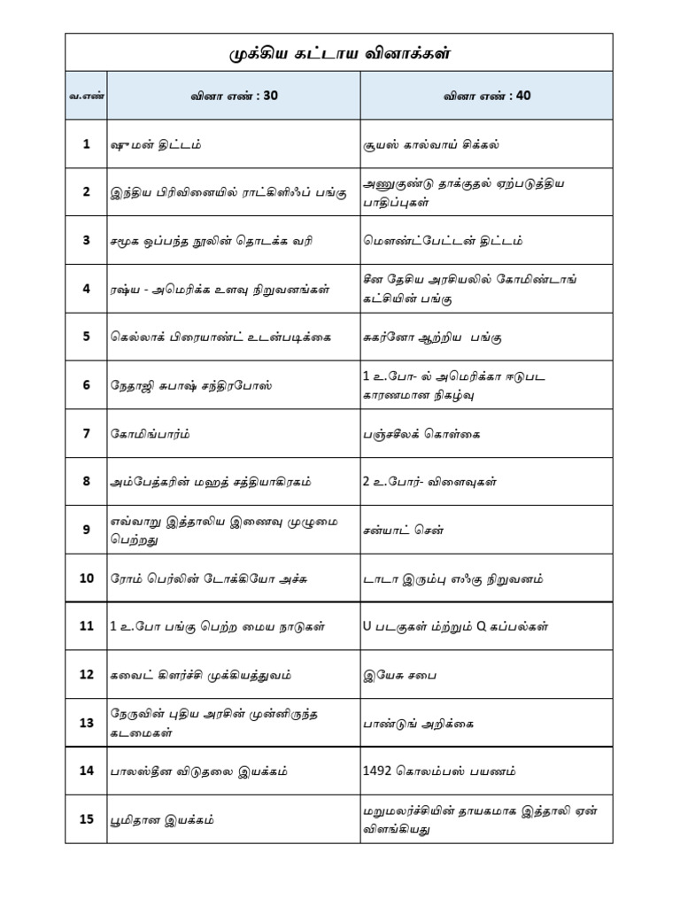 12th Compulsory Qns PDF | PDF
