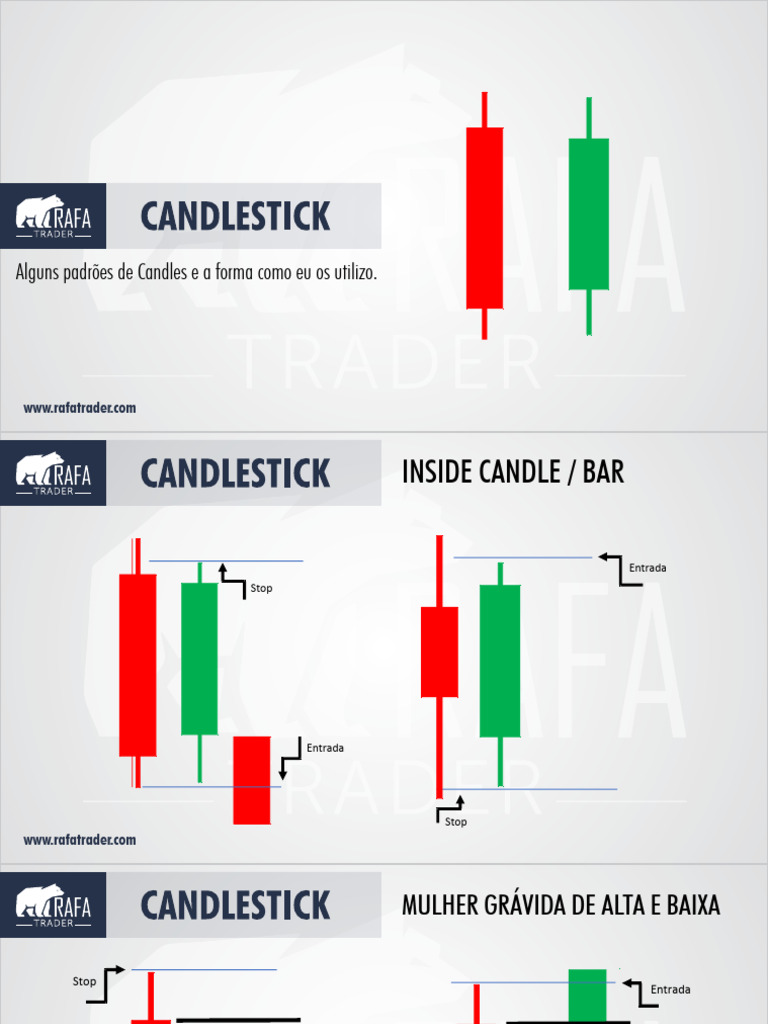 Padrões de Candles e Suas Aplicações | PDF