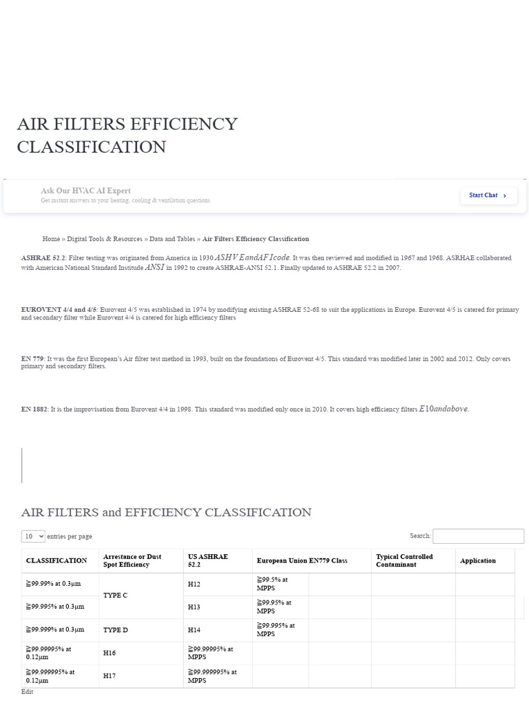 Air Filters Efficiency Classification | PDF | Chemical Equipment ...