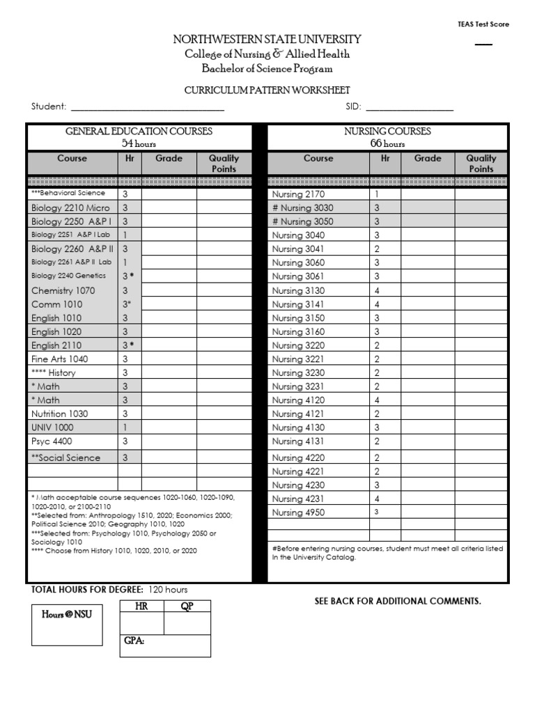 NSU Nursing BS Curriculum Worksheet | PDF | Science | Liberal Arts ...