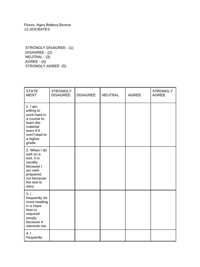 Motivational Scale | PDF