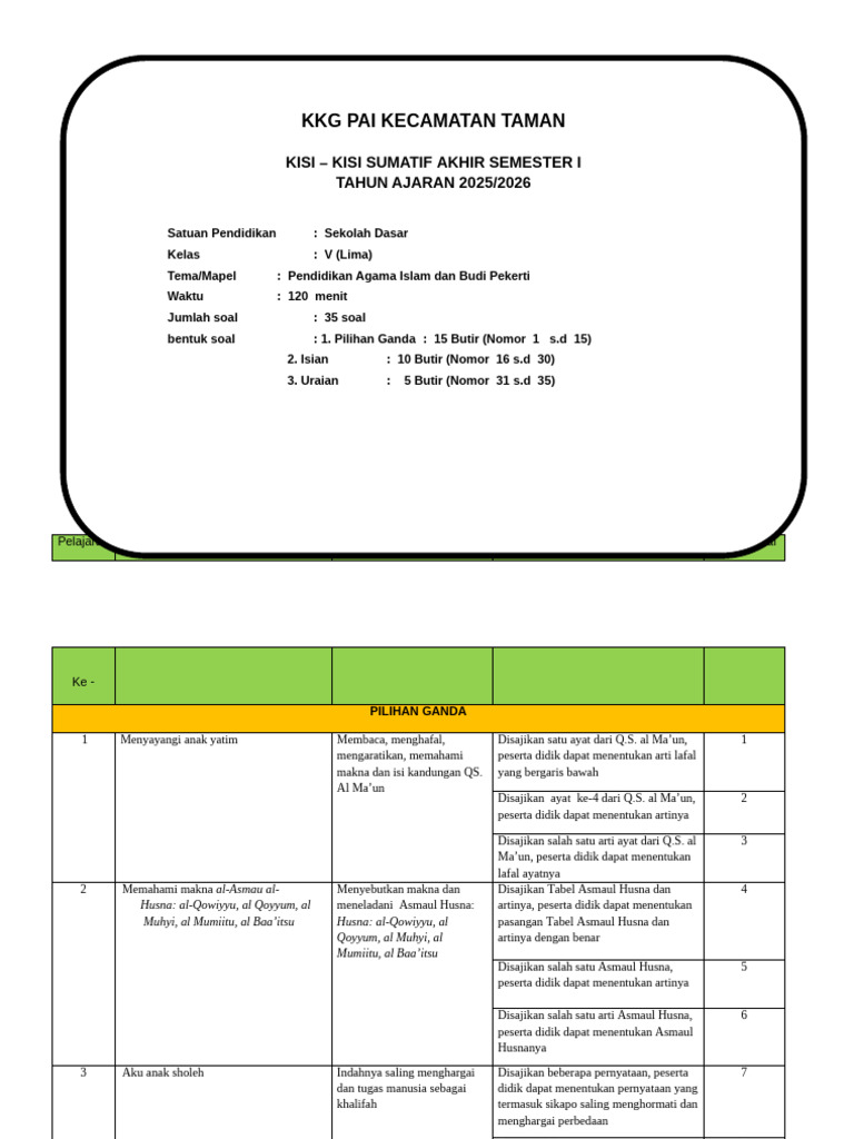 Kisi-Kisi Ujian PAI Kelas V SD 2025/2026 | PDF