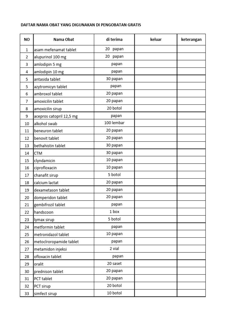 Daftar Nama Obat Pengobatan Gratis | PDF