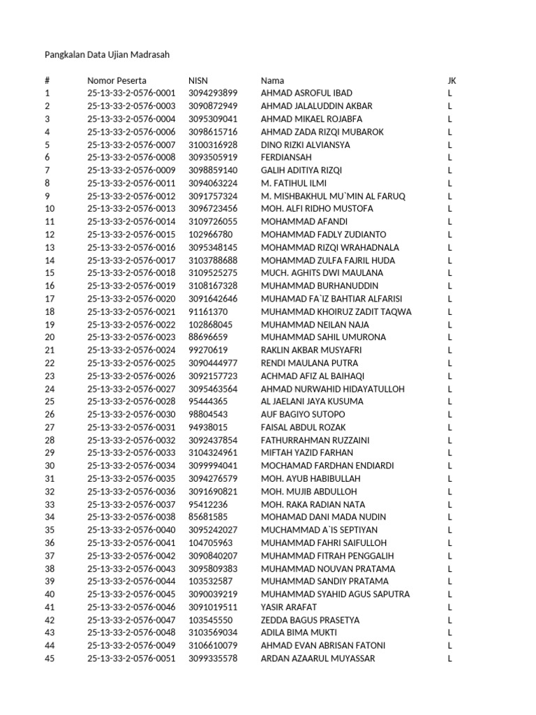 Data Siswa Lulusan Dan No Seri | PDF