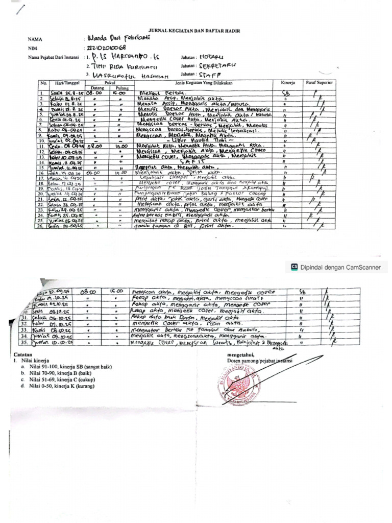 Jurnal Kegiatan Warda Dwi Febrianti | PDF