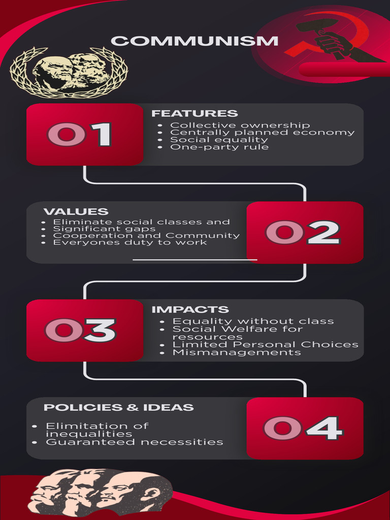 Key Features and Impacts of Communism | PDF