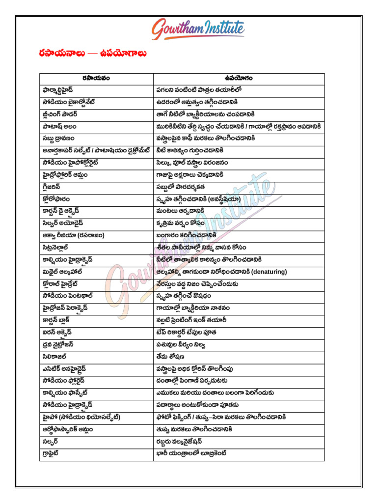 Chemistry Imp Table Gowtham Institute | PDF