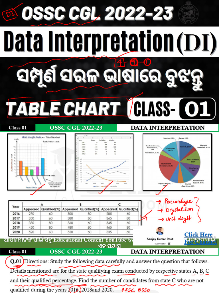 OSSC CGL 2022-23 Data Interpretation Guide | PDF
