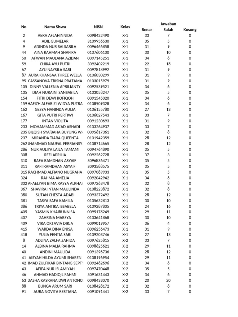 Data Nilai Siswa Kelas X | PDF