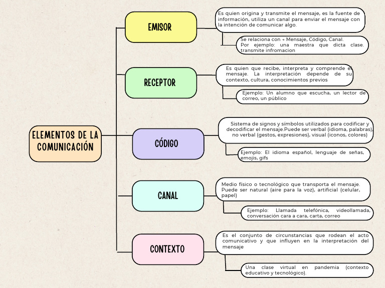 Colorful Clean Project Planning Concept Map Graph | PDF