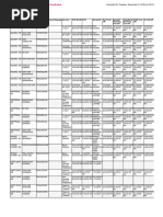 Deltaport Vessel Schedule January 2025 | PDF | Vancouver | Shipping