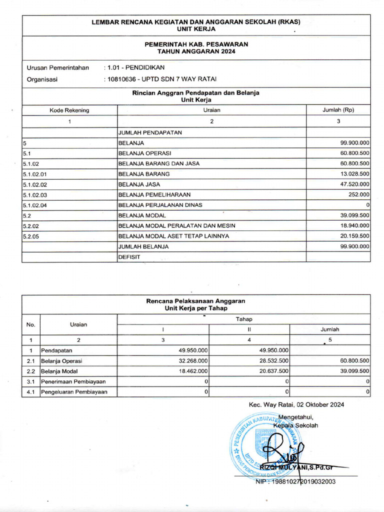 Kelengkapan Uptd SDN 7 Way Ratai 202524 | PDF